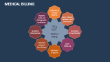 Medical Billing Template for PowerPoint and Google Slides - PPT Slides