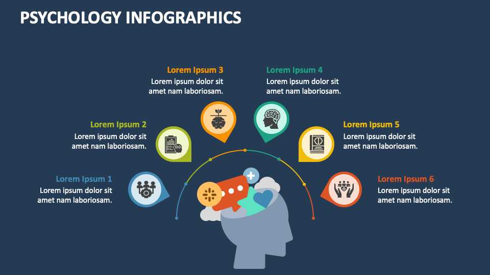 Psychology Infographics Psychology Infographic : Mental Illness You
