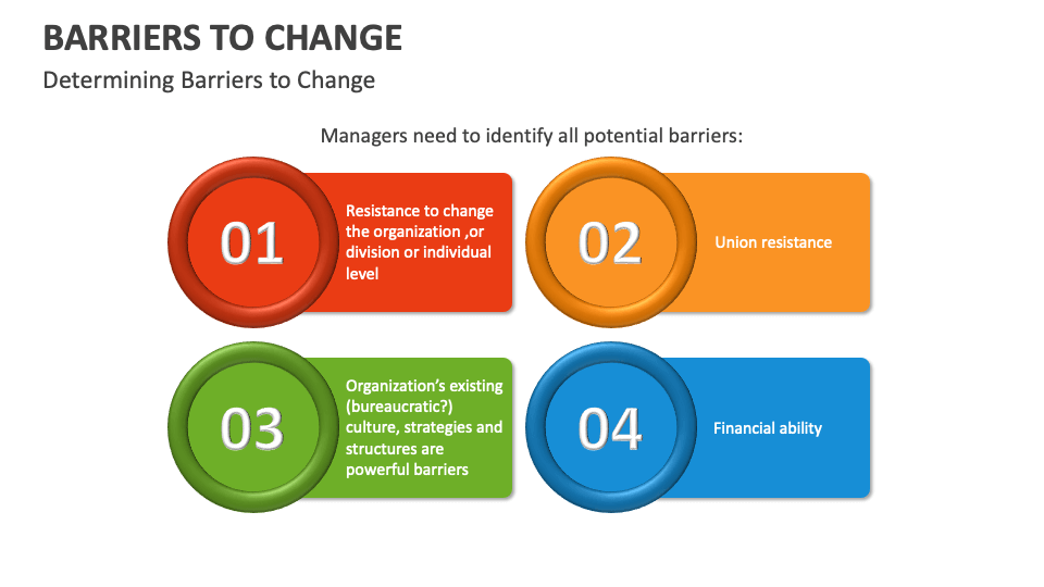 Barriers to Change Template for PowerPoint and Google Slides - PPT Slides