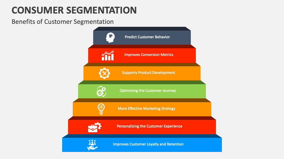Consumer Segmentation PowerPoint and Google Slides Template - PPT Slides