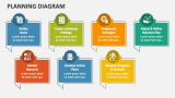 Planning Diagram Template for PowerPoint and Google Slides - PPT Slides