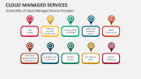 Cloud Managed Services Template for PowerPoint and Google Slides - PPT ...