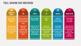 Tell Show Do Review PowerPoint and Google Slides Template - PPT Slides