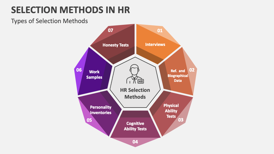 Selection Methods in HR PowerPoint and Google Slides Template - PPT Slides