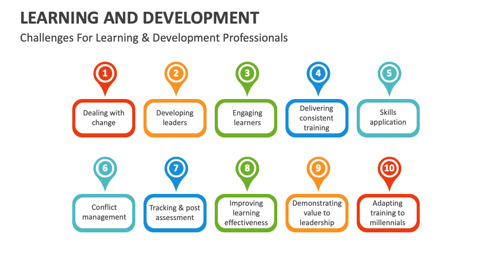 Learning and Development Template for PowerPoint and Google Slides ...