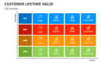 Customer Lifetime Value Template for PowerPoint and Google Slides - PPT ...