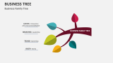 Business Tree Template for PowerPoint and Google Slides - PPT Slides