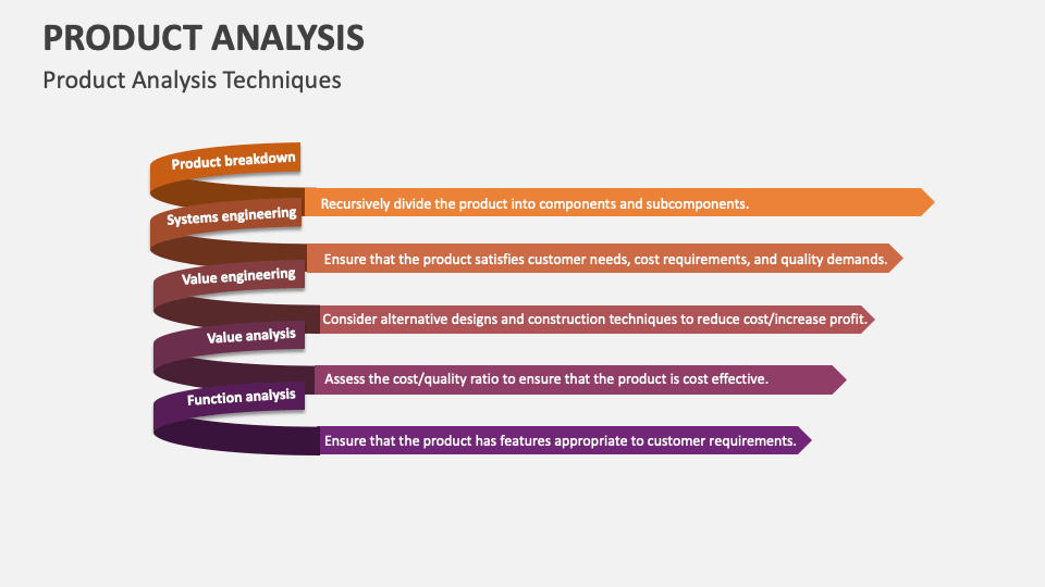 Product Analysis Template for PowerPoint and Google Slides - PPT Slides