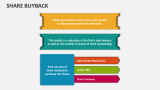 Share Buyback PowerPoint and Google Slides Template - PPT Slides