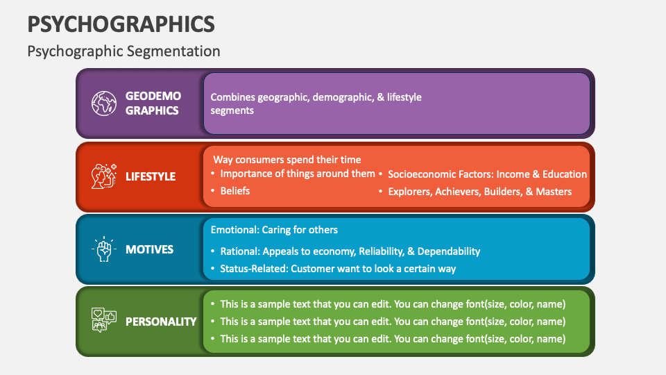 Psychographics PowerPoint and Google Slides Template - PPT Slides