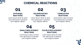 Free Chemistry Presentation Theme for Elementary School for Google ...