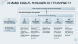 Demand Signal Management Template for Google Slides and PowerPoint ...