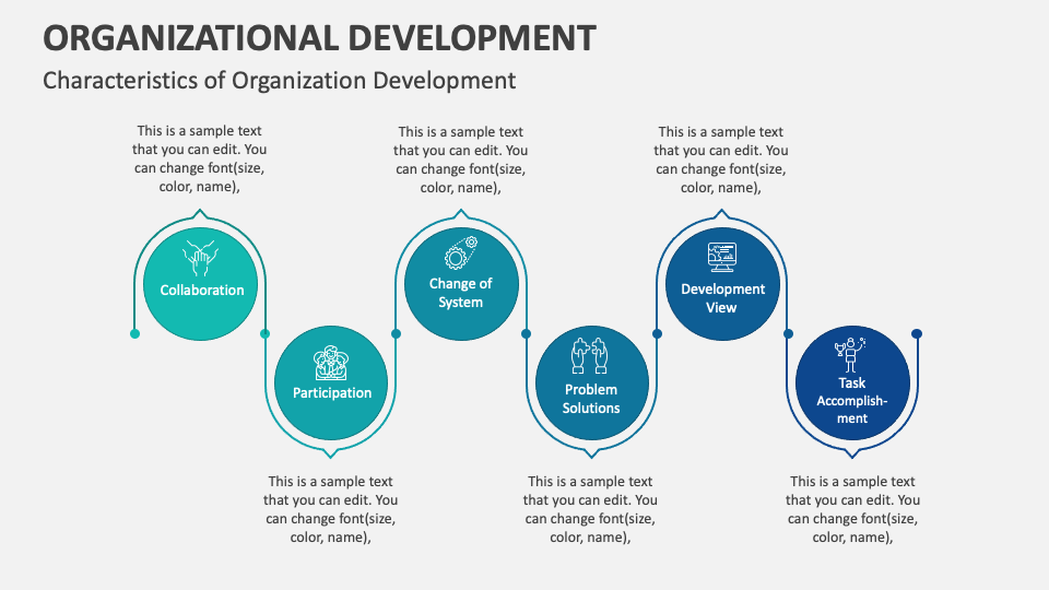 Organizational Development Template for PowerPoint and Google Slides ...