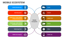 Mobile Ecosystem PowerPoint and Google Slides Template - PPT Slides