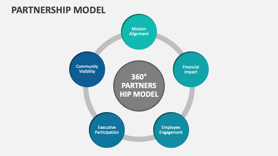 Partnership Model Template for PowerPoint and Google Slides - PPT Slides