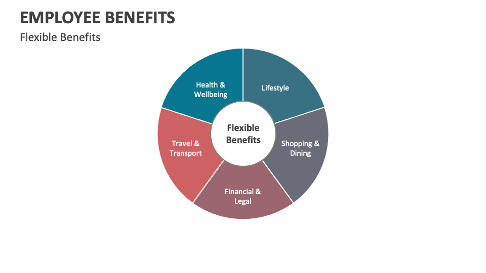 Employee Benefits Template for PowerPoint and Google Slides - PPT Slides
