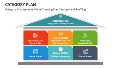 Category Plan PowerPoint and Google Slides Template - PPT Slides