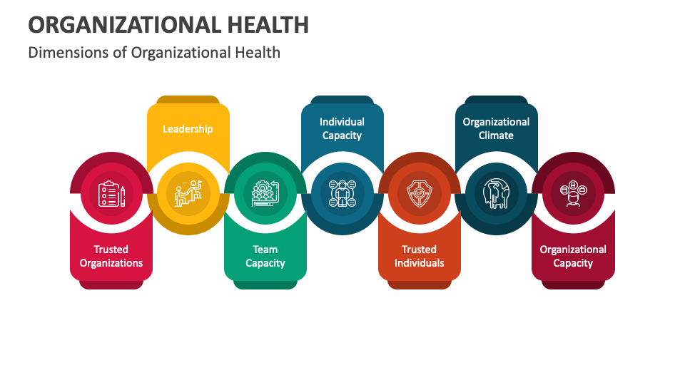 Organizational Health PowerPoint and Google Slides Template - PPT Slides