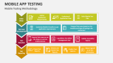 Mobile App Testing Template for PowerPoint and Google Slides - PPT Slides