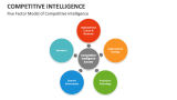 Competitive Intelligence Template for PowerPoint and Google Slides ...