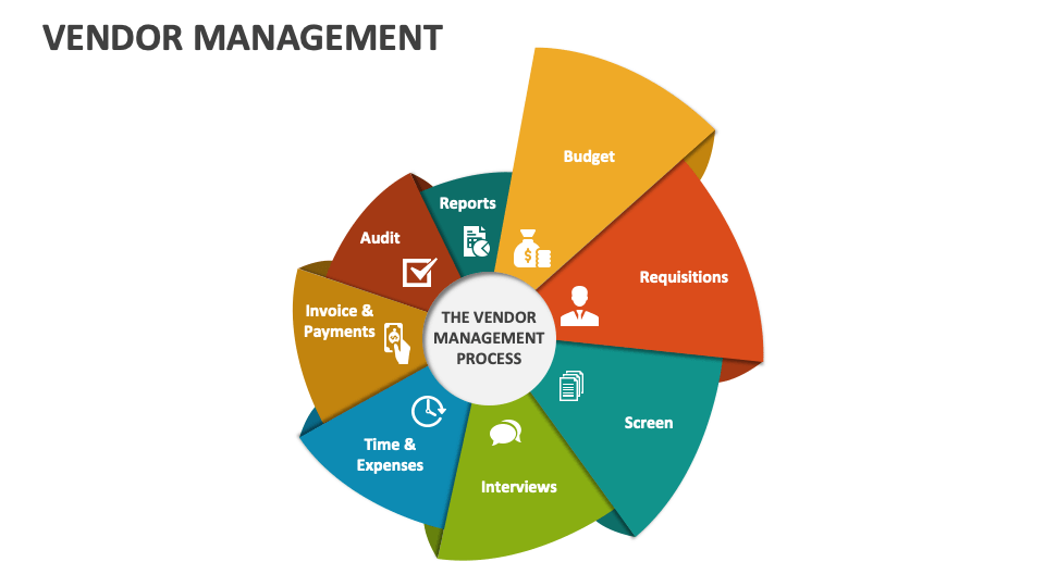 Vendor Management Template for PowerPoint and Google Slides - PPT Slides