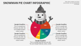 Snowman Pie Chart Infographic PowerPoint and Google Slides Template ...