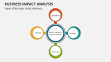 Business Impact Analysis Template for PowerPoint and Google Slides ...