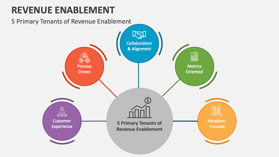 Revenue Enablement PowerPoint and Google Slides Template - PPT Slides Revenue Enablement PowerPoint and Google Slides Template - PPT Slides