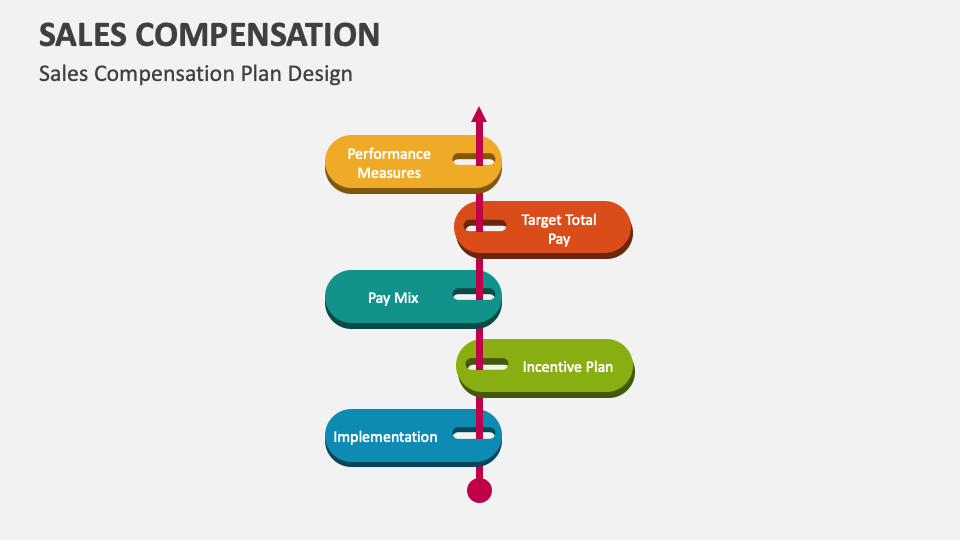Sales Compensation Template for PowerPoint and Google Slides - PPT Slides