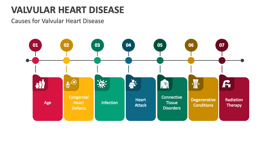Valvular Heart Disease PowerPoint and Google Slides Template - PPT Slides