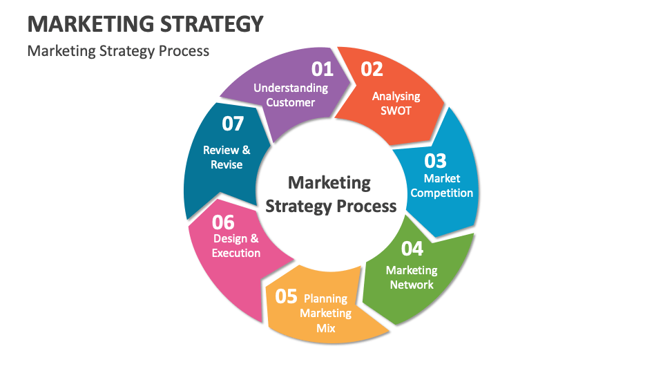 Marketing Strategy Template for PowerPoint and Google Slides - PPT Slides