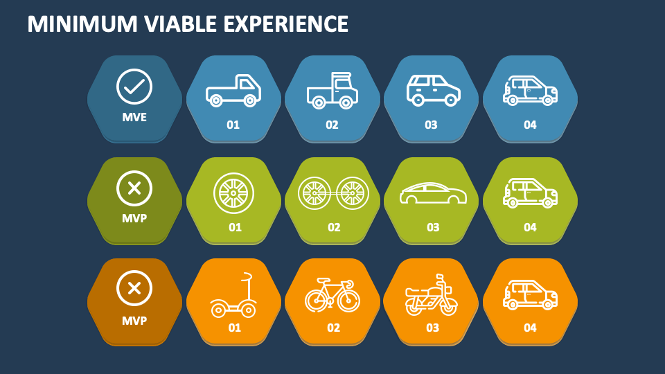 Minimum Viable Experience PowerPoint and Google Slides Template - PPT ...