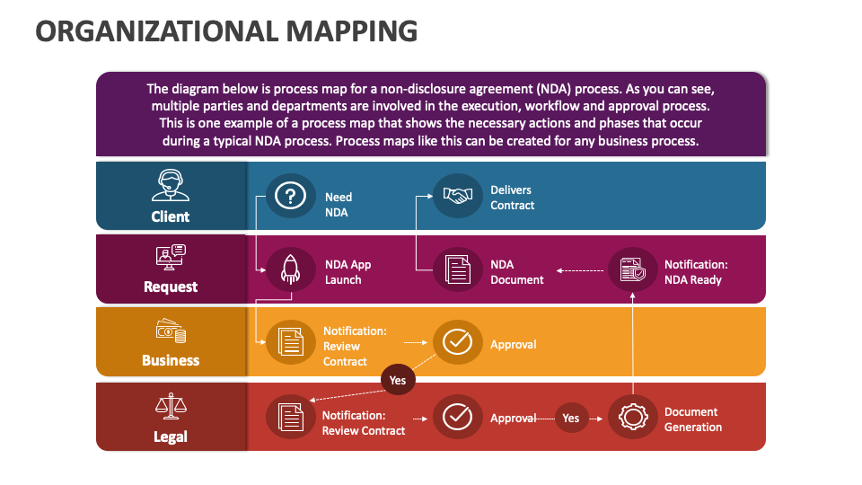 Organizational Mapping PowerPoint and Google Slides Template - PPT Slides