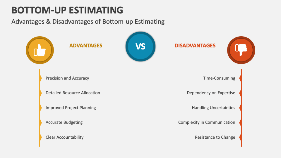 Bottom-Up Estimating Template for Google Slides and PowerPoint - PPT Slides