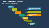 User Acceptance Testing Template for PowerPoint and Google Slides - PPT ...