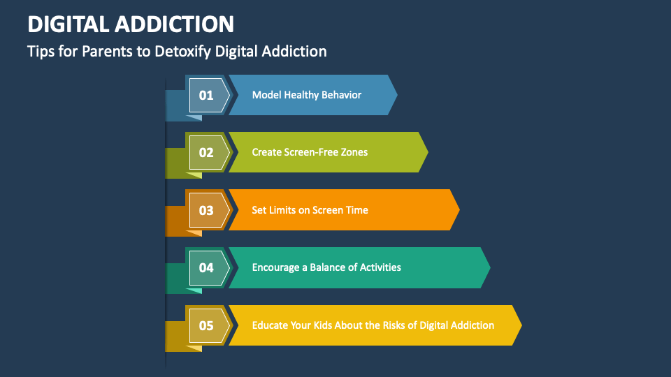 Digital Addiction PowerPoint and Google Slides Template - PPT Slides