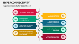 Hyperconnectivity PowerPoint and Google Slides Template - PPT Slides