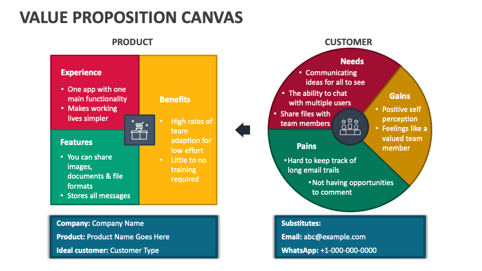 Value Proposition Canvas PowerPoint and Google Slides Template - PPT Slides