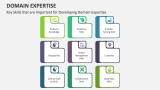 Domain Expertise PowerPoint and Google Slides Template - PPT Slides