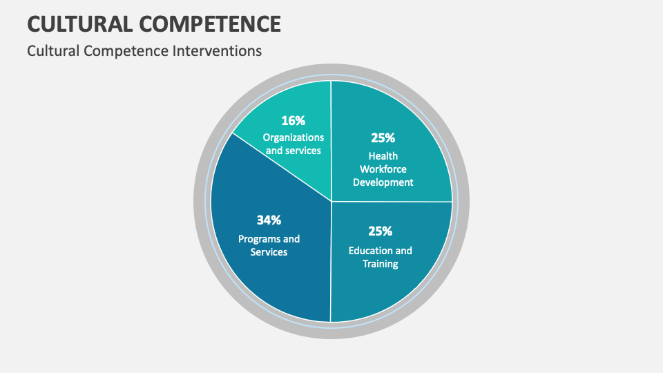 Cultural Competence Template for PowerPoint and Google Slides - PPT Slides