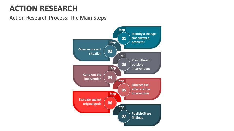 Action Research Template for PowerPoint and Google Slides - PPT Slides