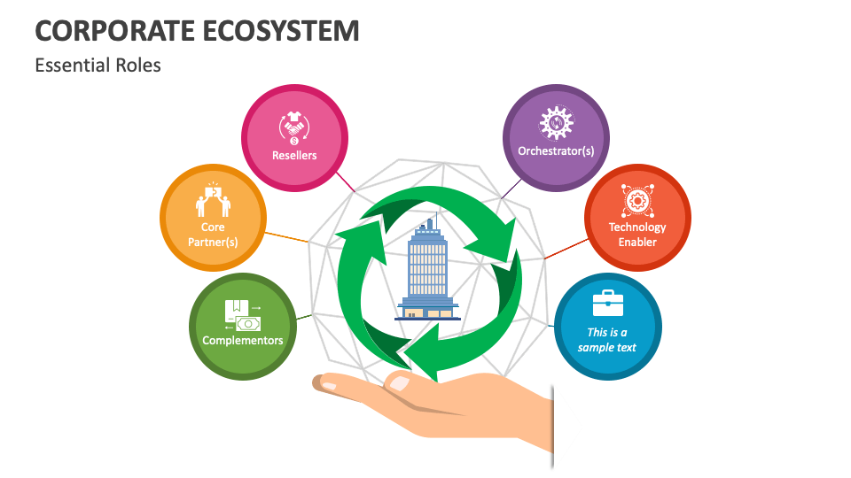 Corporate Ecosystem PowerPoint and Google Slides Template - PPT Slides