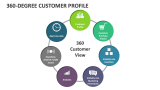 360-Degree Customer Profile Template for PowerPoint and Google Slides ...