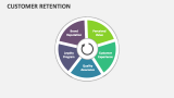 Customer Retention Template for PowerPoint and Google Slides - PPT Slides