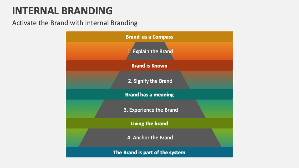 Internal Branding Template for PowerPoint and Google Slides - PPT Slides