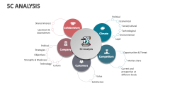 5C Analysis Template for PowerPoint and Google Slides - PPT Slides