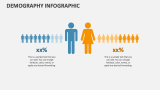 Demography Infographic for PowerPoint and Google Slides - PPT Slides