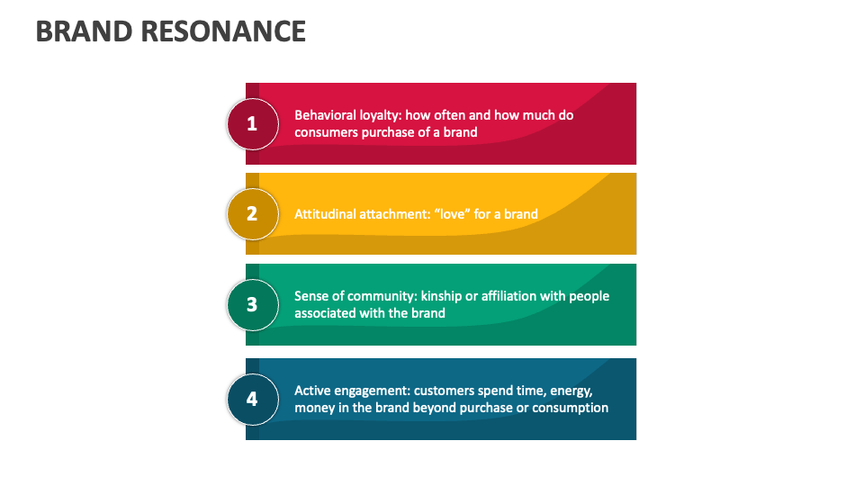 Brand Resonance Template for PowerPoint and Google Slides - PPT Slides