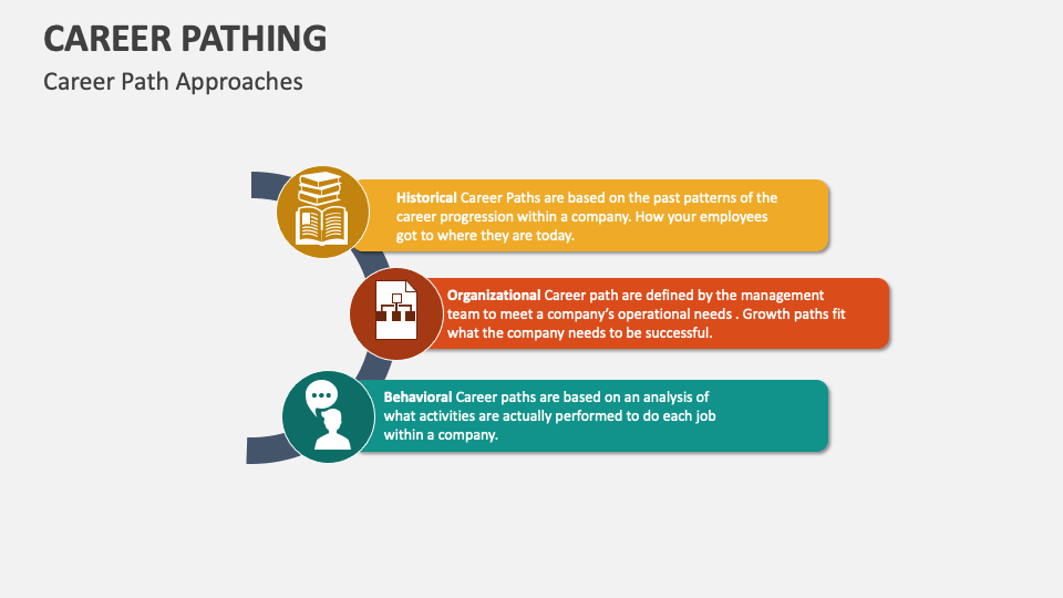 Career Pathing Template for PowerPoint and Google Slides - PPT Slides