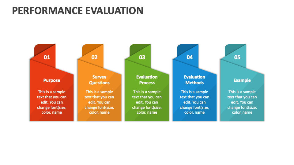 Performance Evaluation PowerPoint and Google Slides Template - PPT Slides
